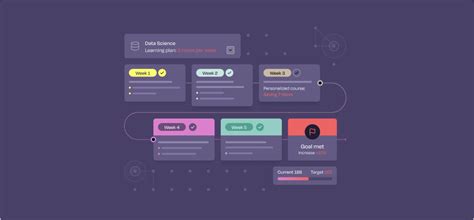 Introducing Skillmap Ai Our Pioneering New Tool