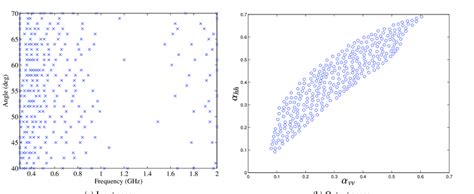 Figure E 5 Optimal database of the total attenuation α pp Download Scientific Diagram