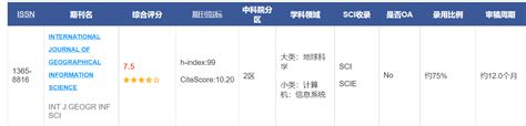 International Journal Of Geographical Information Science怎么样