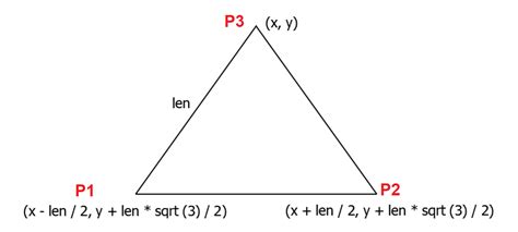 Sierpinski Triangle Sierpiński Triangle With Sequential And Parallel