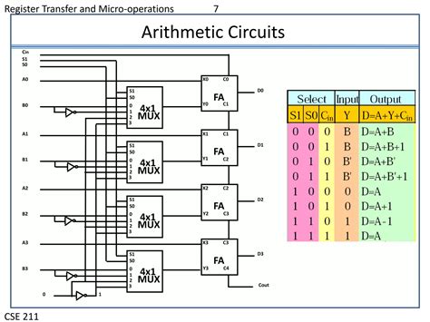 Arithmetic Micro Operations Ppt