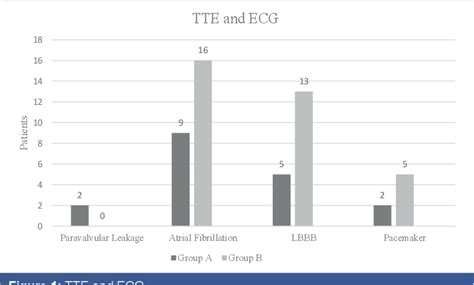 Pdf Single Center Experience In Sutureless Aortic Valve Implantation Using Two Aortic Valve