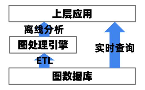 算法 技术解读 Tugraph图分析引擎技术剖析 个人文章 Segmentfault 思否