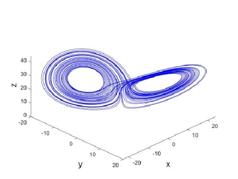 Phase Diagram Of Lorentz Chaotic System Example 1 Consider The Lag Download Scientific Diagram