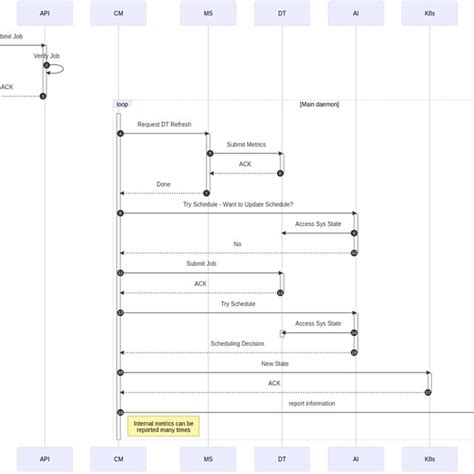 An Example Of Computing Continuum Download Scientific Diagram