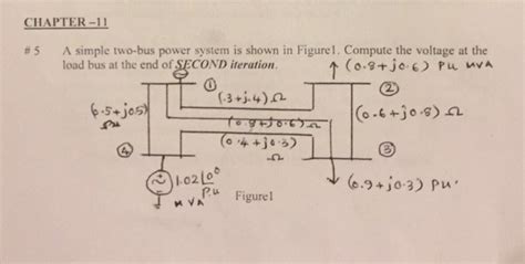 Solved A Simple Two Bus Power System Is Shown In Figure 1