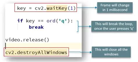独家 手把手教你使用OpenCV库附实例Python代码解析 知乎