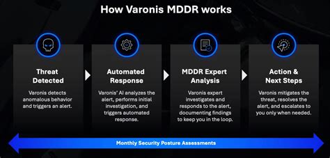 How To Prevent A Ransomware Attack With Varonis Somerford Associates