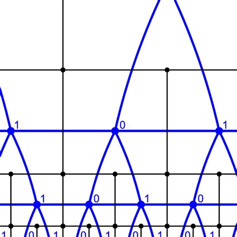 The Vertex Labels Of The Dual Graph These Labels Are The Same As Those