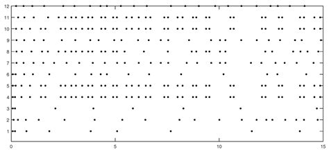 Electronics Free Full Text Event Triggered Containment Control Of Multi Agent Systems With