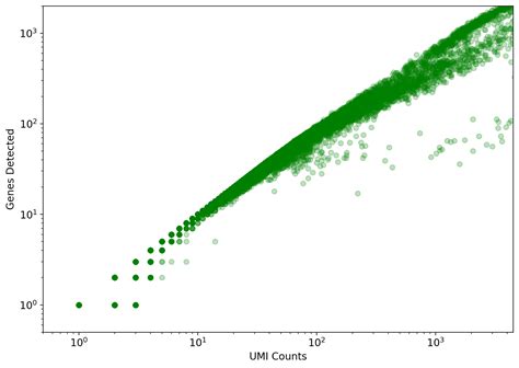 Introduction To Single Nucleus Rna Seq Scanpy Python — Kallisto Bustools 0282 Documentation