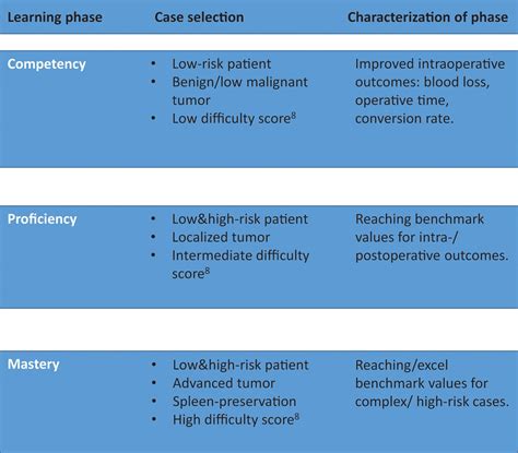 Learning Robotic Distal Pancreatectomy The Force Awakens Journal Of