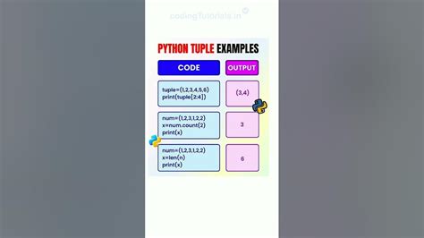 Python Tuple Shorts Python Programming Youtube