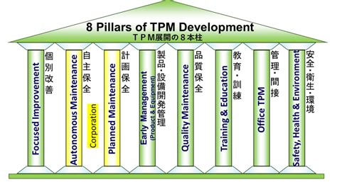 Difference Between Tqm And Tpm With Comparison Chart Key 54 Off
