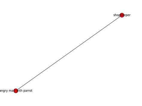 绘制 Networkx 图节点标签默认为节点名称pythonmangs Python 绘制 Networkx 图节点标签默认为节点名称pythonmangs Python