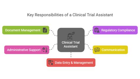 Clinical Trial Associate Vs Clinical Research Associate Key