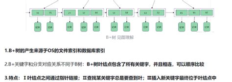 数据结构（应试） 知乎