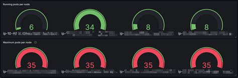 Gauge With Dynamic Maximum Dashboards Grafana Labs Community Forums