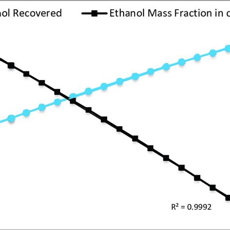 Flowsheet Of Continuous Fermentation Process With In Situ Gas Stripping Download Scientific