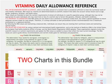 Vitamin Rda Chart Digital Download Pdf Rda For Vitamins Best Rda