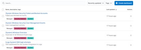 Verify Kibana Dashboard Upgrades Elastic Observability Discuss The Elastic Stack