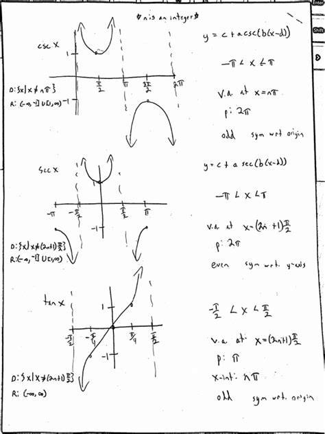 Trig Tip Sheet 4 Pdf