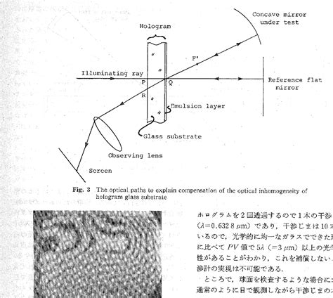 Figure 3 From Hologram Interferometer For Testing And Measuring Optical Surface Configuration