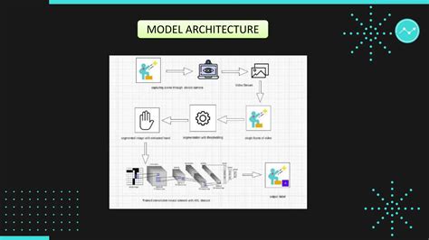 Hand Gesture Recognition Project Pptpptx Computing Technology
