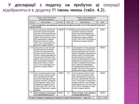 Податок на прибуток підприємств презентация онлайн
