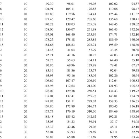 average objective values in the experiment download table