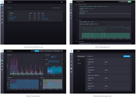 Chronograf 13 Documentation Influxdata Documentation Archive
