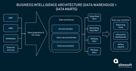 embedded bi tools hopdeuu
