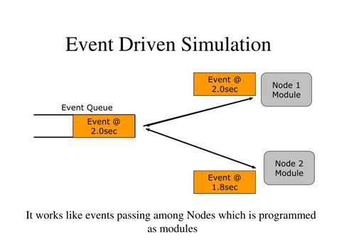 Ppt Design Routing Protocol Performance Comparison In Ns2 Aodv