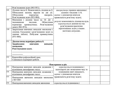 Календарне планування з математики 2 клас ІІ семестр до підручника Н Листопад 5год КТП