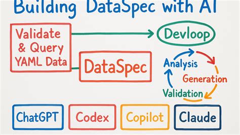 Building Dataspec Yaml Schemas Meet Querying With Ai As A Pair Programmer