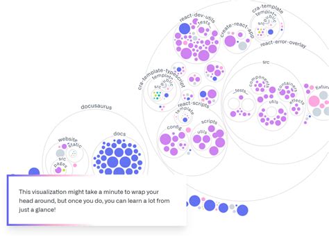 Visualize The Codebase Of Your GitHub Repo Kiko Io