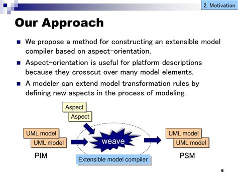 macs 2005 first international workshop on the modeling and analysis of concerns in software