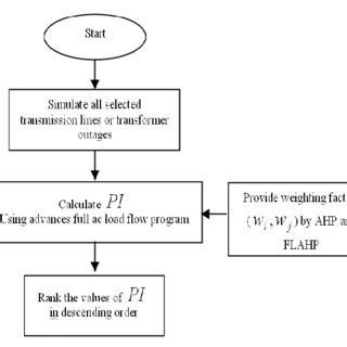 IEEE Bus Power System Download Scientific Diagram