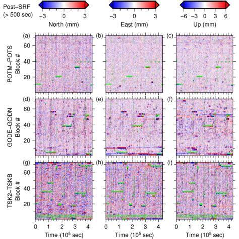 Coordinate Fluctuation Of Three Baselines As Labeled In Each Block Download Scientific Diagram