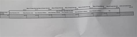 Solved Use The Data To Produce Cumulative Passing