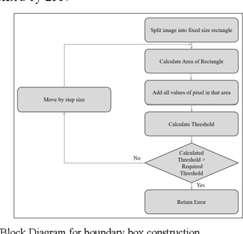 Figure 3 From Edge Detection Based Boundary Box Construction Algorithm