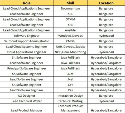 Akshay Paramatmuni On Linkedin Hiring Opentext Dotnet C Productdevelopment Productmanager
