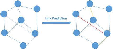 Link Prediction Using Machine Learning For Twitch Game Data Analysis By Aayushi Medium