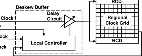 Itanium™ Processor Deskew Buffer Architecture Download Scientific Diagram