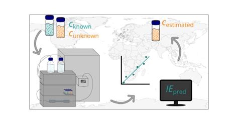 Quantification Approaches In Non Target Lc Esi Hrms Analysis An Interlaboratory Comparison