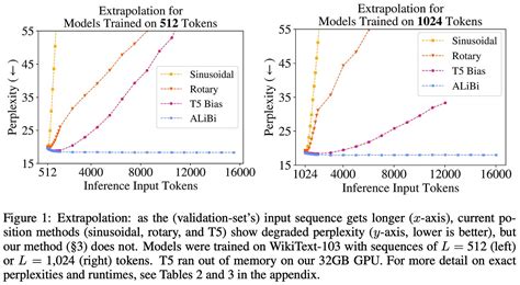 democratizing ai mosaicml s impact on the open source llm movement