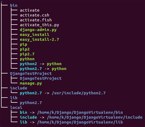 Django Creating Blog App And Setting Up Models 2020