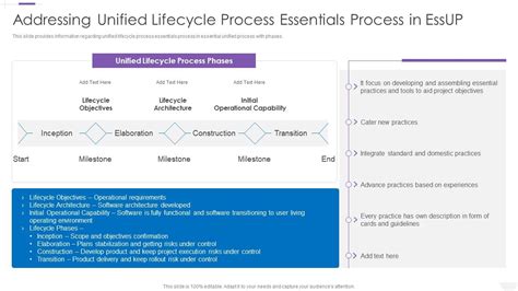 Essup Practice Software Development Unified Lifecycle Process