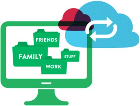 Online File Sync Data Sync Between Computers SugarSync