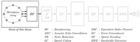 Figure 22 From Beamforming Using Uniform Circular Arrays For Distant